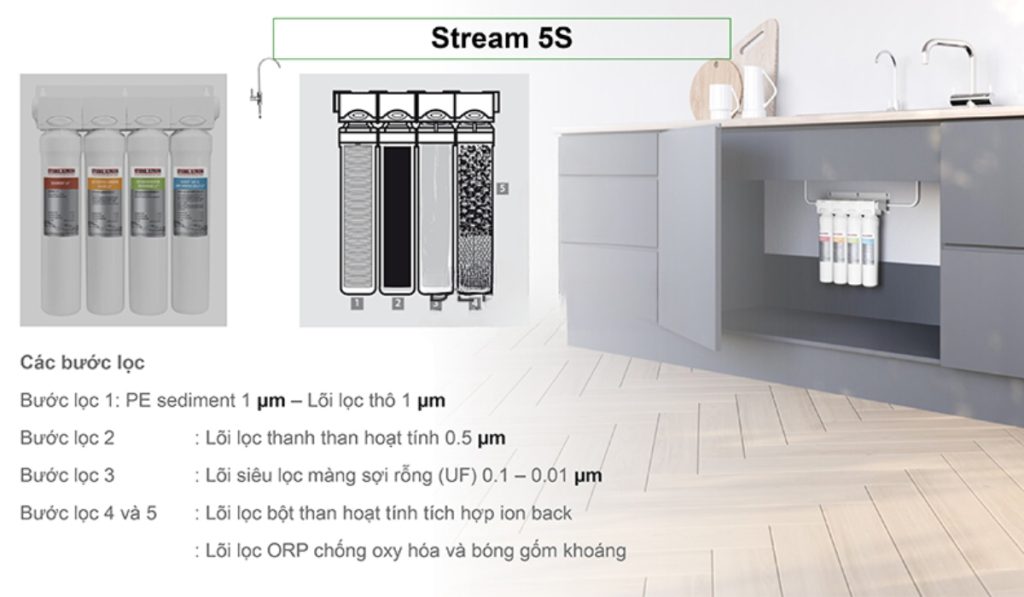 Stiebel Eltron Stream 5S - Máy lọc nước UF Thương hiệu Đức