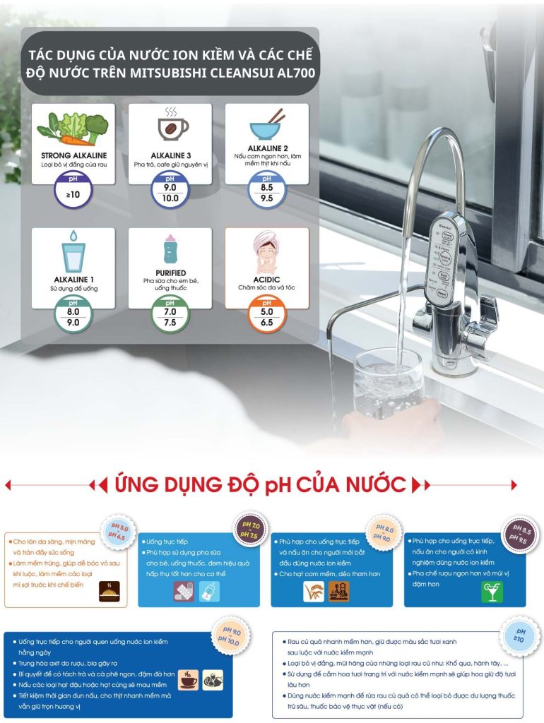 Máy lọc nước ion kiềm Mitsubishi Cleansui AL700 - Chính hãng